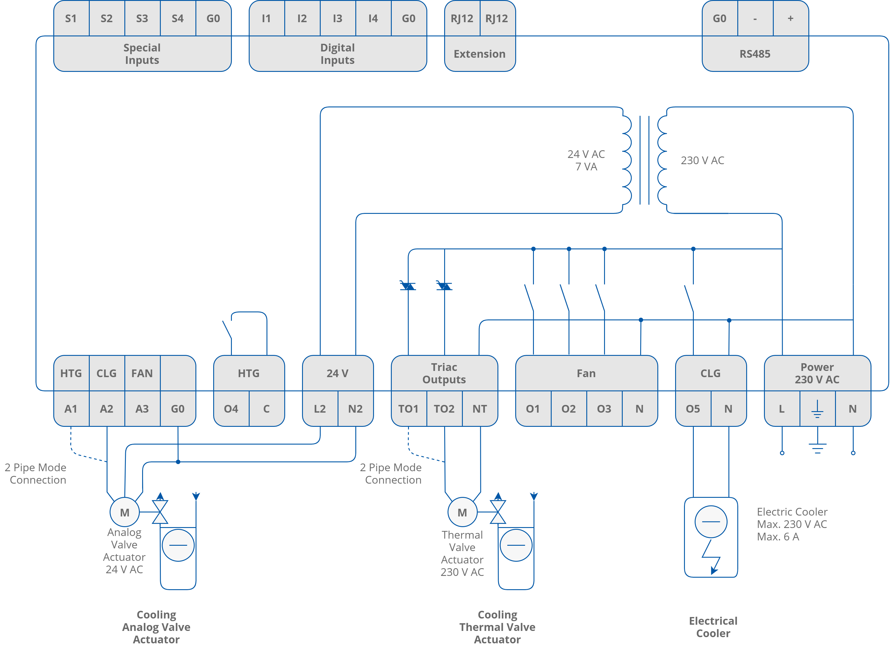 Switch 3: 1- and 2-stage Cooling